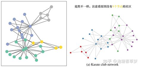 【gnn 1】pyg实现图神经网络，完成节点分类任务，人话、保姆级教程 知乎
