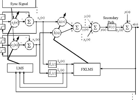 figure 1 from the 21 st international congress on sound and vibration a