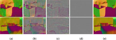 Figure 2 From Unsupervised Stereo Matching With Surface Normal