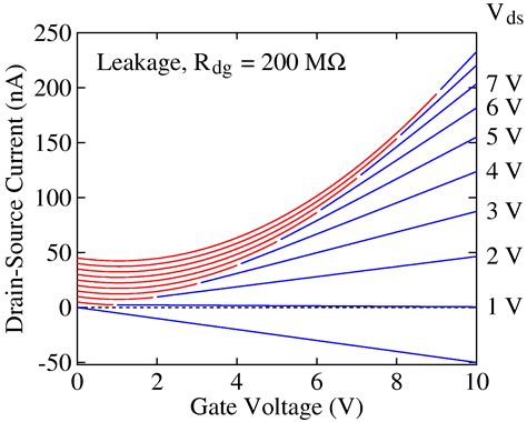 Optoel Theory Pages TFT