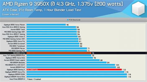 Gigabyte B550M S2H Alınır mı? | Technopat Sosyal