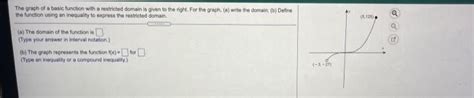 Solved The Graph Of A Basic Function With A Restricted