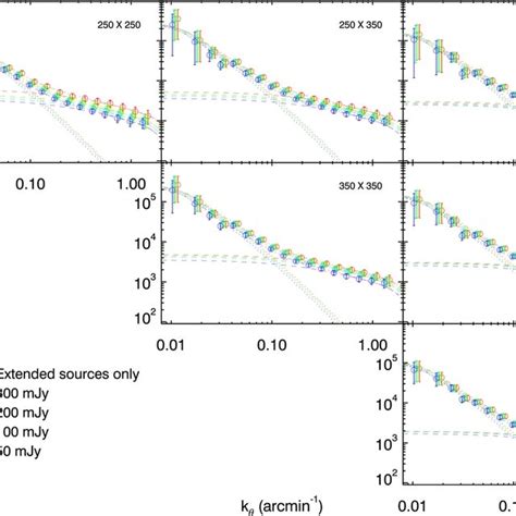 Combined Clustering Spectra Vs Flux Cut Level Of Masked Sources