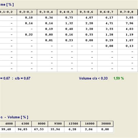 Results Of Measurements According To Zingg Analysis Szulc Slide Download Scientific Diagram