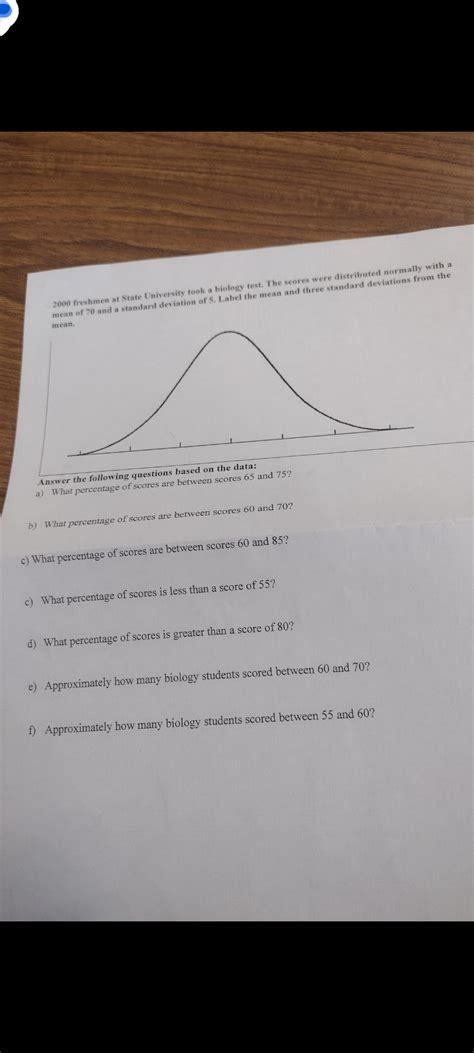 Solved Answer The Following Questions Based On The Data A Chegg