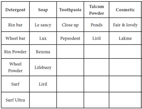 Width Of Product Mix Product Mix Decisions Study Material Lecturing Notes Assignment