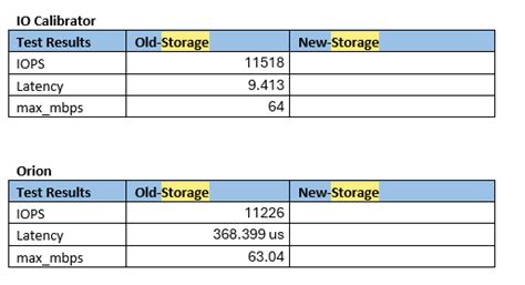 Measuring Storage Performance For Oracle Database Eclipsys