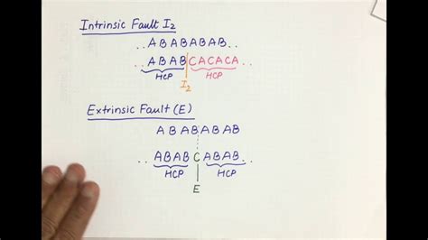 Stacking Faults In Hcp Hexagonal Closed Pack Crystals Youtube