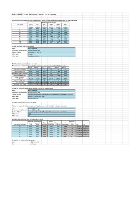 Biosci 106 Laboratory 2 Part A 1 Xlsx Data EXPERIMENT Part A Enzyme Kinetics B Lactamase 1