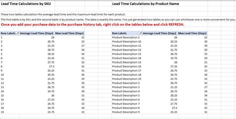 Inventory Reorder Point Excel Template At Sasfrustrateblog Blog