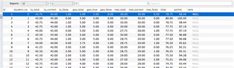 Sql Rank Users In Mysql By Their Points Stack Overflow