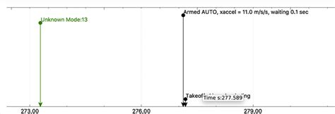 Automatic Takeoff Plane ArduPilot Discourse