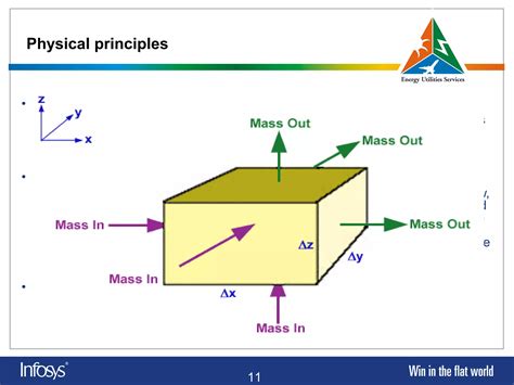 Reservoir Simulation Ppt