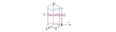 circular cavity resonator sacademy