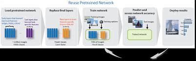 Harnessing The Power Of Convolutional Neural Networks In MATLAB Aitranslationhub