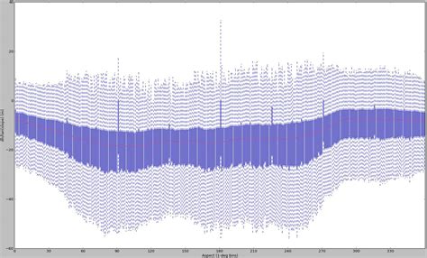 Python I Know Scipy Curvefit Can Do Better Stack Overflow