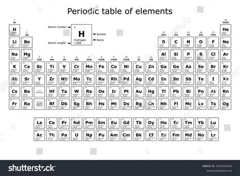 Chemical Symbols For Elements