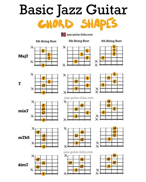 Basic Chords Guitar Artofit