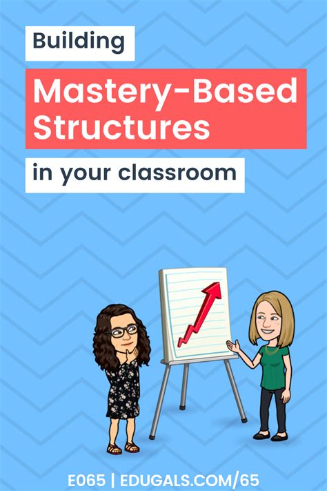 Building Mastery Based Structures In Your Classroom Edugals Mastery