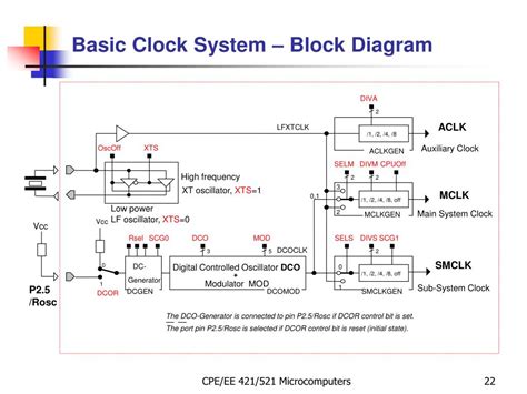 Ppt Cpe Ee 421 Microcomputers The Msp430 System Architecture Powerpoint Presentation Id 363874