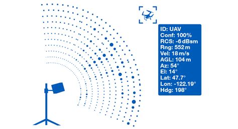 The Current And Future Role Of Rf Sensors Echodyne