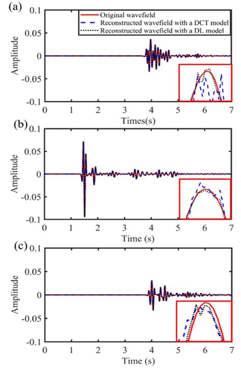 Comparison Of Reconstructed Wavefields For Different Schemes A B