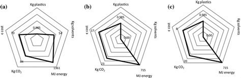 logarithm radar graph for improving the dissolution reprecipitation