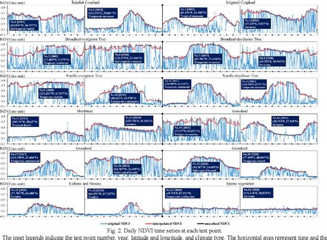 Figure 1 From An Interpolation Method For Smoothing Daily Ndvi Data Semantic Scholar