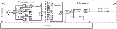 synchronous driving method for stitching pixel arrays based on an adaptive correction technique