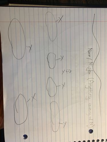 Defensive Playbook Flashcards Quizlet