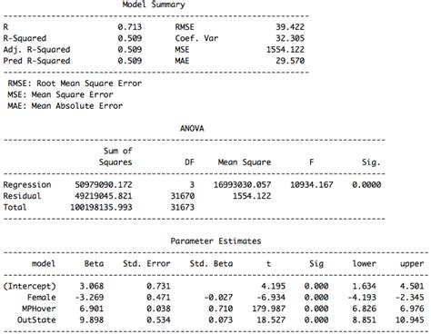 A Researcher Is Trying To Assess If One S Gender Has Chegg Com