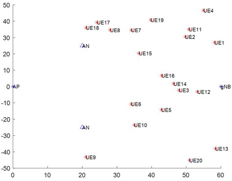 Simulation Scene Coordinate Diagram Download Scientific Diagram