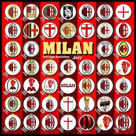 Milan Logos during its 122 year history | Ac milan, Milan, A.c. milan