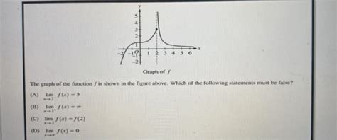 solved 人 1 2 3 4 5 6 2 graph of the graph of the functionſ