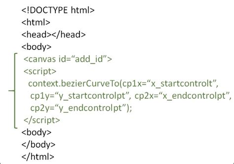How To Draw A Bezier Curve With Html5 Canvas