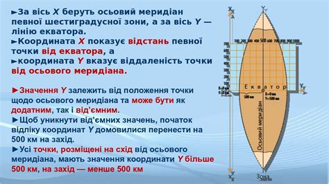 Презентація з географії 11 клас Географічні та прямокутні координати Вимірювання на