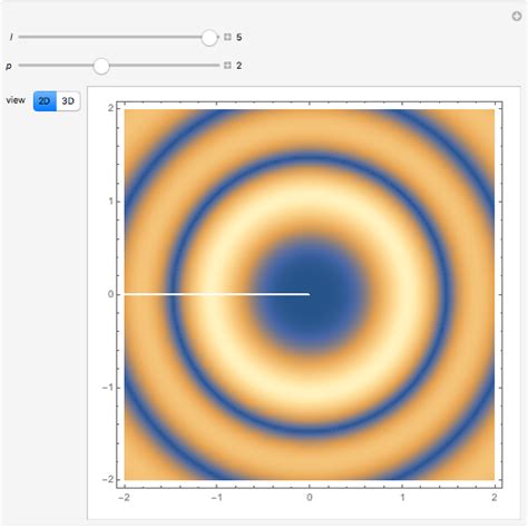 Nonlinear Wave Equation Explorer Wolfram Demonstrations Project