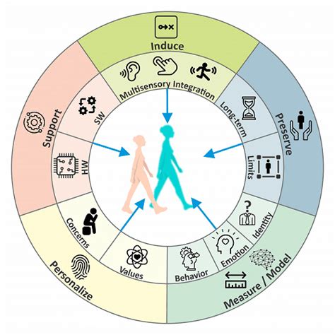 Rediris Spain In The Field