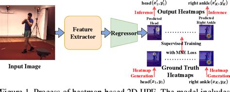 figure 1 from source free domain adaptive human pose estimation