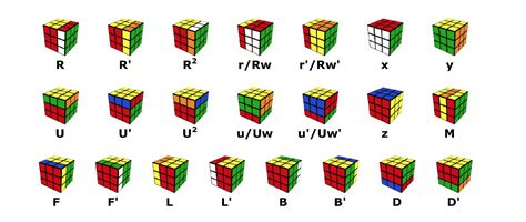 Rubiks Cubes How To Solve And What It Is Savannah Gessners Eportfolio
