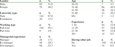 Frequency Analysis Source Author Download Scientific Diagram