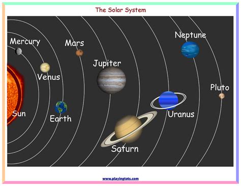 Printable Planets To Scale