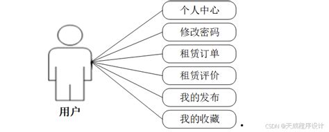计算机毕业设计springboot露营活动装备租赁系统 基于springboot的户外露营装备租赁平台 springboot驱动的露营设备租赁