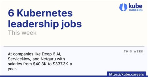 Kubernetes Architect Posted On Linkedin