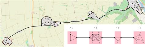 Figure 1 From The Clustered Dial A Ride Problem Semantic Scholar
