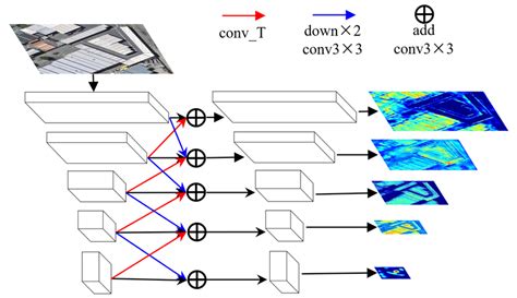 The Details Of The Mfim The Symbol Convt Indicates Deconvolution