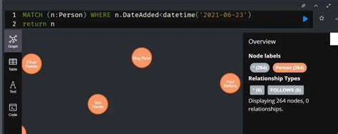 Neo4j Graph Date Time Query With Examples Thecodebuzz