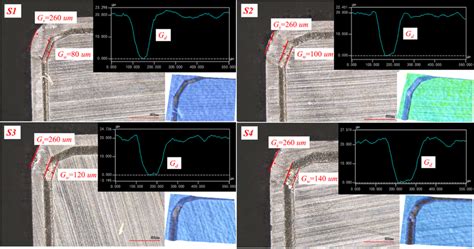 Texture Parameters Checked By The 3d Laser Measurement Microscope Vk