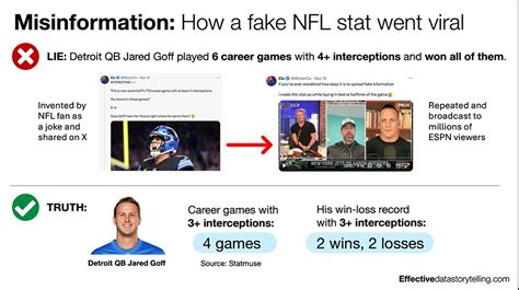 Brent Dykes On Linkedin Dataliteracy Dataculture 12 Comments