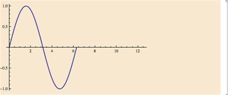 plotting how do i plot a function over a subset of the displayed